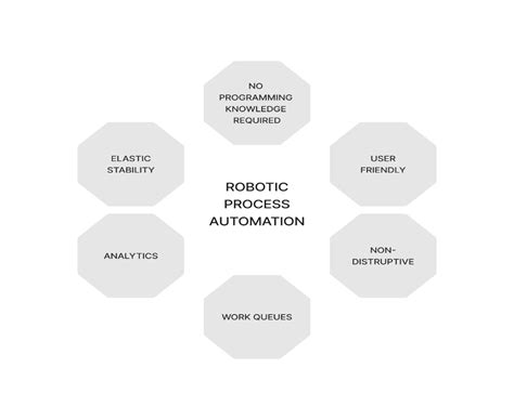 Robotic Process Automation Streamlining Workflows