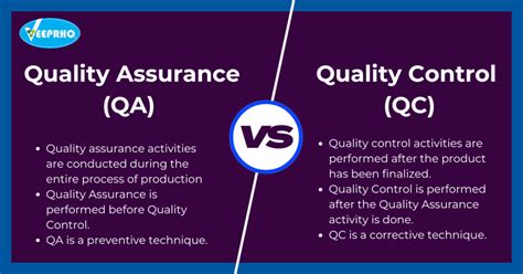 Quality Assurance Qa Vs Quality Control Qc In The Pharmaceutical