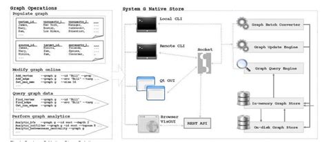 Ibm System G Native Store In 2024 Reviews Features Pricing