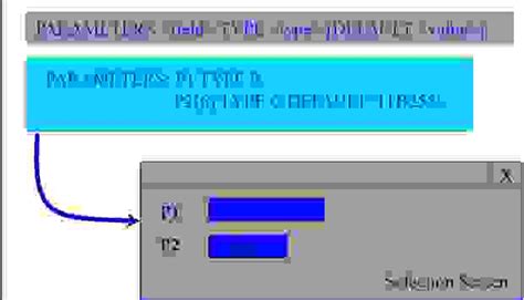 SAP ABAP Data Types And Data Objects