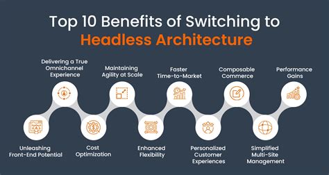 Headless Architecture Benefits Reason Why You Should Switch