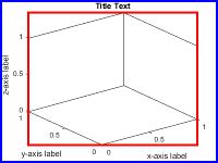 axes 카테시안 좌표축 생성 MATLAB