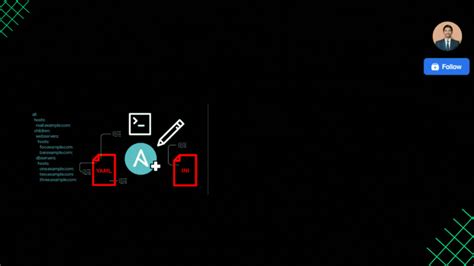 Ansible Inventory Mastering Hosts Groups And Dynamism Prasad Suman