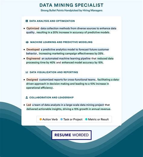 Data Mining Specialist Resume Examples For 2025 Resume Worded