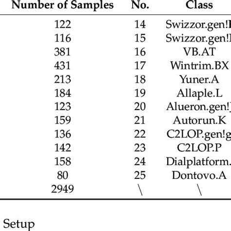 Partial Model Parameters Of Two Dimensional Convolution Download