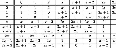 CS 6104 Algorithmic Number Theory