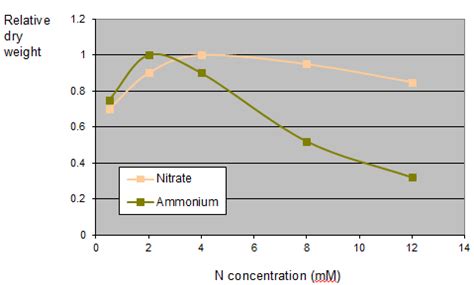 Potato Specific Gravity Chart A Visual Reference Of Charts Chart Master