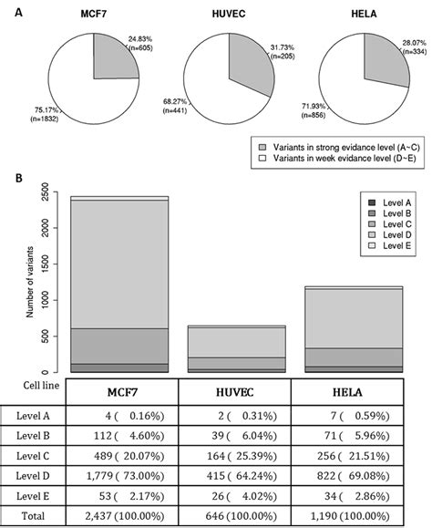 Rcare Rna Sequence Comparison And Annotation For Rna Editing Abstract Europe Pmc