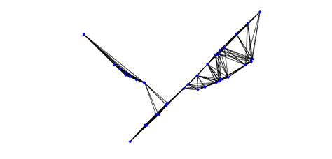 K Nearest Neighbor Graph Constructed On Sparsely Sampled 2d Simulated