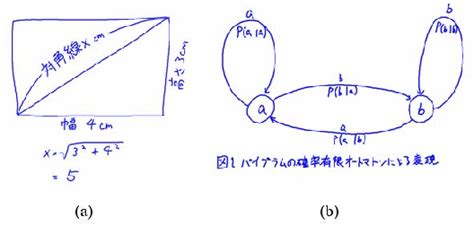 Figure 1 From Textnon Text Ink Stroke Classification In Japanese Handwriting Based On Markov