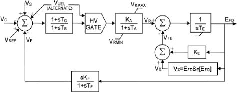 Figure 1 From Application Of Adaptive Tabu Search For Optimum Pid
