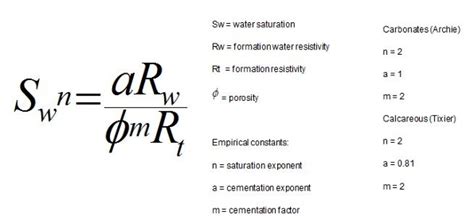 Determining Formation Water Saturation From Open Hole Logs — Cordax