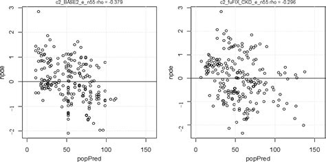 Figure 2 From Total And Unbound Pharmacokinetics Of Cefiderocol In