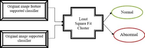 Figure 1 From A Convolutional Deep Neural Network Based Brain Tumordiagnoses Using Clustered