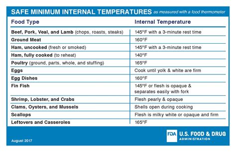 Food Safety Temperature Chart Avoid Foodborne Illness This Season Use