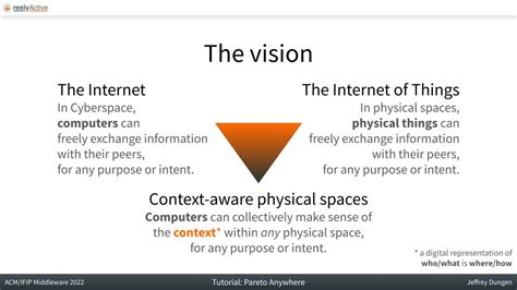 Michel Langelier Emba Med On Linkedin Context Aware Physical Spaces