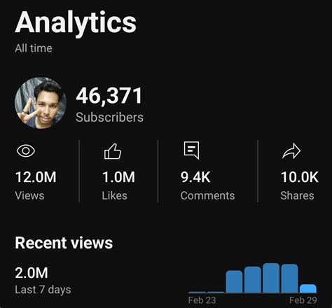 vivek verma on linkedin looks cool 😎