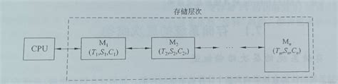 计算机系统结构教程 第七章 储存系统笔记（1）程序访问的局限性是确定存储系统的性能指标的主要一句 Csdn博客