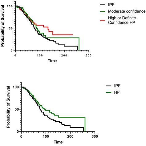 Pattern Of Basilar Predominant Reticulations Traction Bronchiectasis Download Scientific