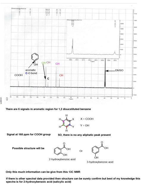 Solved For Nmr Please Use Data On The Graph Course Hero