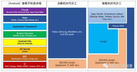 自动驾驶os：挑战与机遇搜狐汽车搜狐网