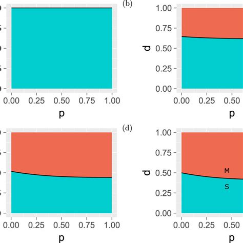 Phase Diagram Of Clique Splitting With Generalized Modularity Density