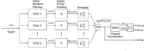 Figure 1 From Multiband Modulation Energy Tracking For Noisy Speech Detection Semantic Scholar