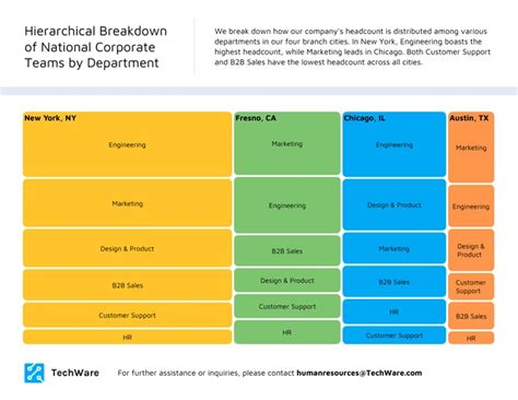 Editable Hierarchical Column Tree Map Chart Venngage
