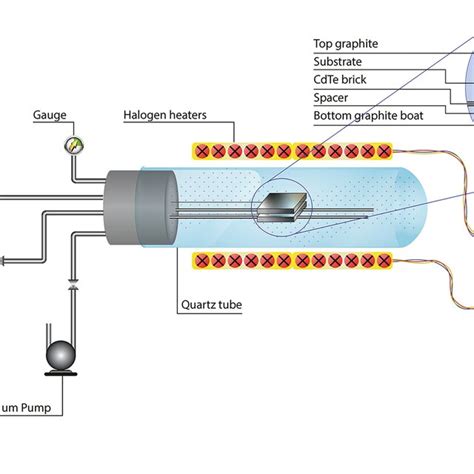 Schematic Diagram Of A Css System Download Scientific Diagram