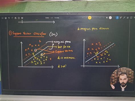 Vishal Kumar Puri On Linkedin Datascience Machinelearning