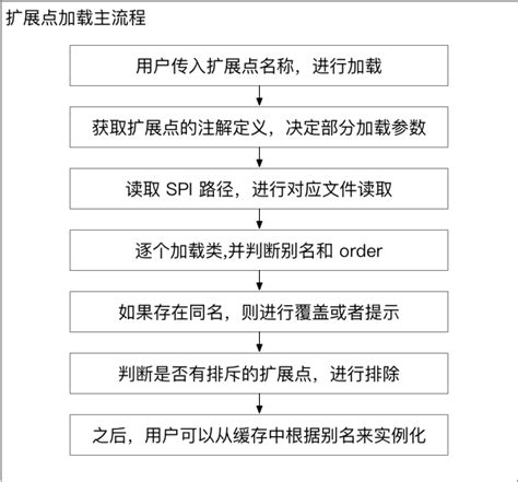 【剖析 Sofarpc 框架】之总体设计与扩展机制 · 蚂蚁云原生架构sofastack