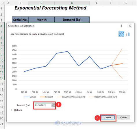 What Are The Types Of Time Series Forecasting Methods At Carlos Hamilton Blog