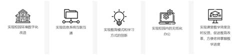 Java全套智慧校园系统源码springbootelmentui Quartz可视化校园管理平台系统源码 建设智慧校园的5大关键技术 阿里