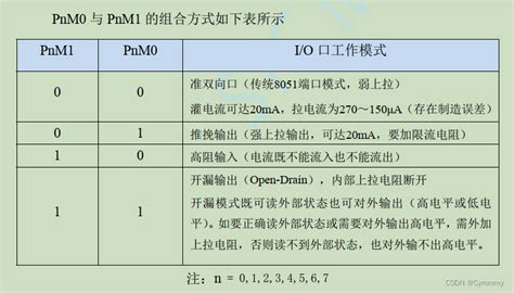 stc8a系列单片机adc的使用 stc8h adc使用p1 1 csdn博客