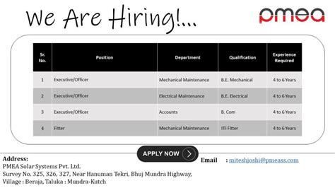 Mitesh Joshi On Linkedin Hi Connections We Are Hiring For The Following Positions If Youre