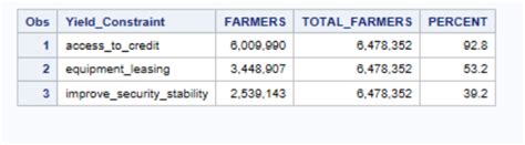 Solved Using A Sas Dataset Instead Of An External File In This Interesting Ex Sas Support