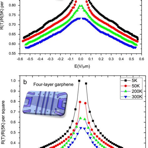 Comparison Of Raman Spectra At 532 Nm For Few Layer Graphene The Download Scientific Diagram