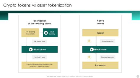 Crypto Tokens Unlocking Crypto Tokens Vs Asset Tokenization Bct Ss Ppt Sample
