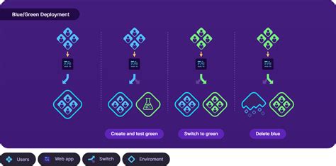 Building Blocks Of Mlops What Why And How Enterpret