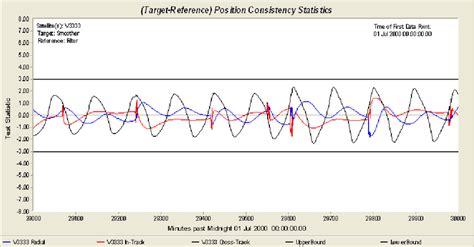 Success Of Filter Smoother Test With A P Osculating Spline Function Download Scientific Diagram