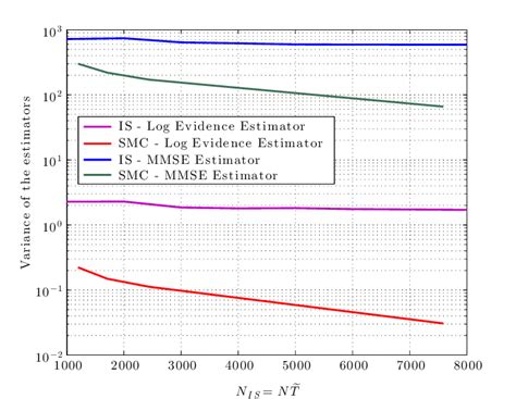 Evolution Of The Variance Of The Estimators Of Both The Log Evidence Download Scientific