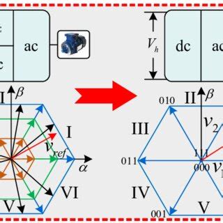 Procedure Of The Binary Search Algorithm Download Scientific Diagram