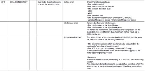 DX200 ALARM CODE 4315 COLLISION DETECT Yaskawa Motoman