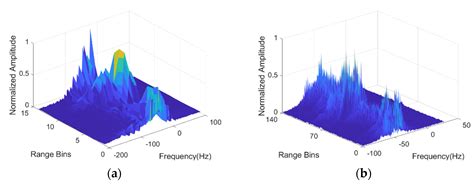 Remote Sensing Free Full Text The Dynamic Sea Clutter Simulation Of