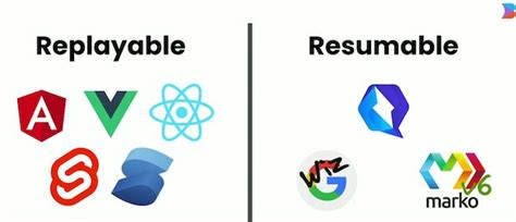 Ashraf Mohammad On Linkedin Next Wave Of Frontend About Qwik And