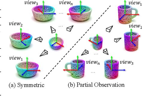 Figure 1 From Genpose Generative Category Level Object Pose Estimation