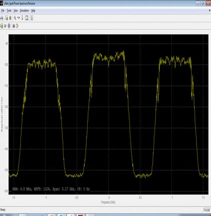 Received Signal For BPSK Modulation Scheme Download Scientific Diagram