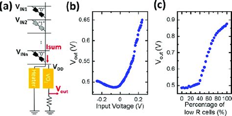 A A Column Of Ag Cbram Array With Mott Relu Neuron Connected At The