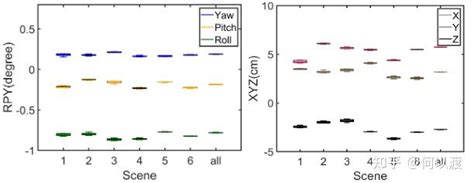 Pixel Level Extrinsic Self Calibration Of High Resolution Lidar And Camera In