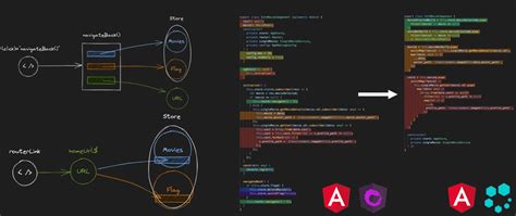 Pushing Angular S Reactive Limits Router And Component Store DEV